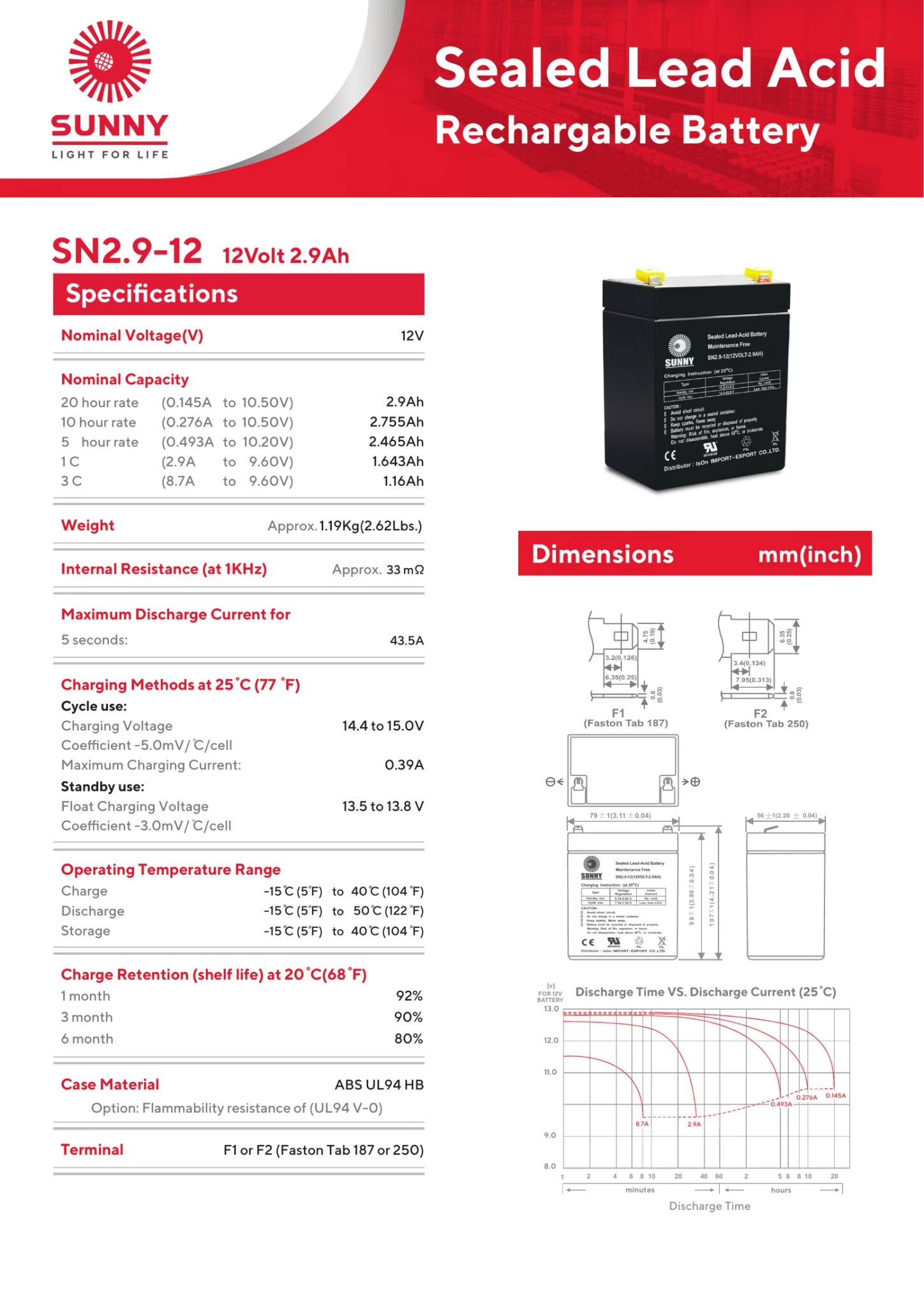 SUNNY เเบตเตอรี่เเห้ง SLA 12V 2.9Ah รุ่น SN2.9-12 Battery Sealed Lead ...