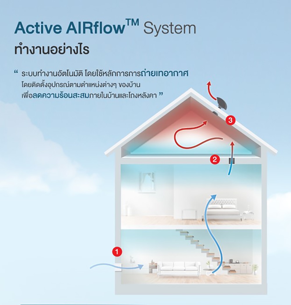 SCG Active AIRflow#14 SRTV5 CV2 Grille4 Package Smart - บริษัท เอสซีจี ...