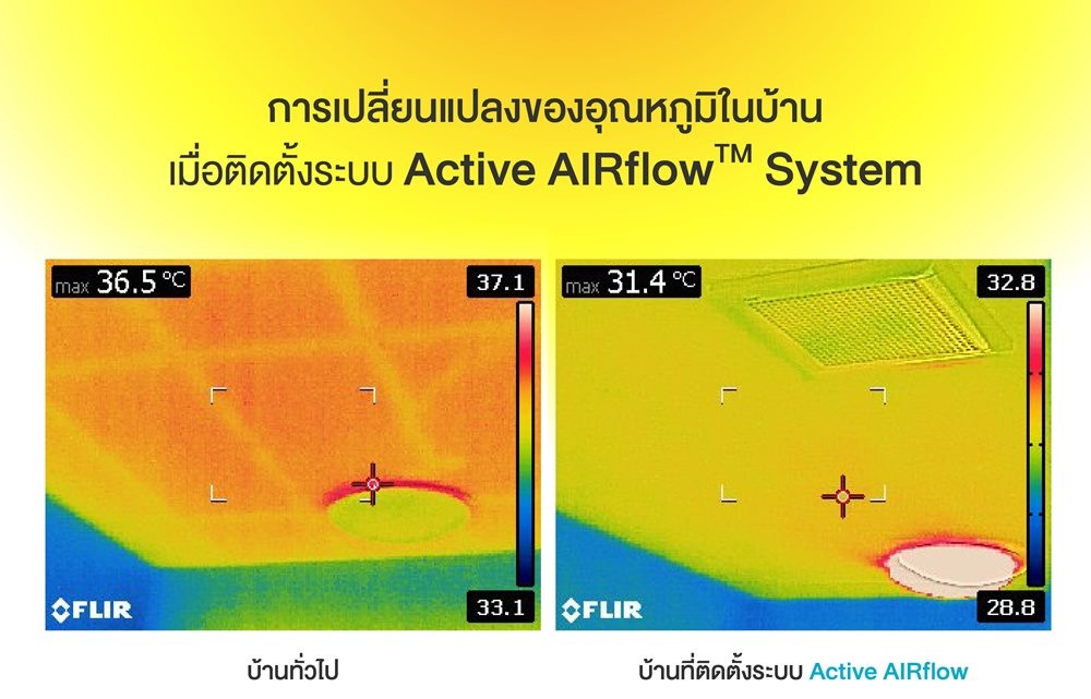 SCG Active AIRflow#14 SRTV5 CV2 Grille4 Package Smart - บริษัท เอสซีจี ...