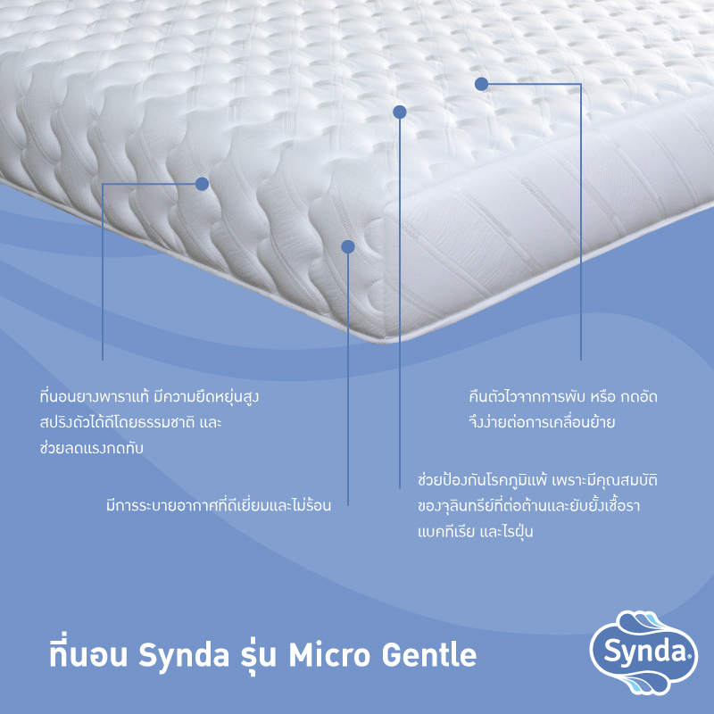 Synda ที่นอนระบบ Synthetic Latex รุ่น Micro Gentle 5 ฟุต - บริษัท ซิน ...