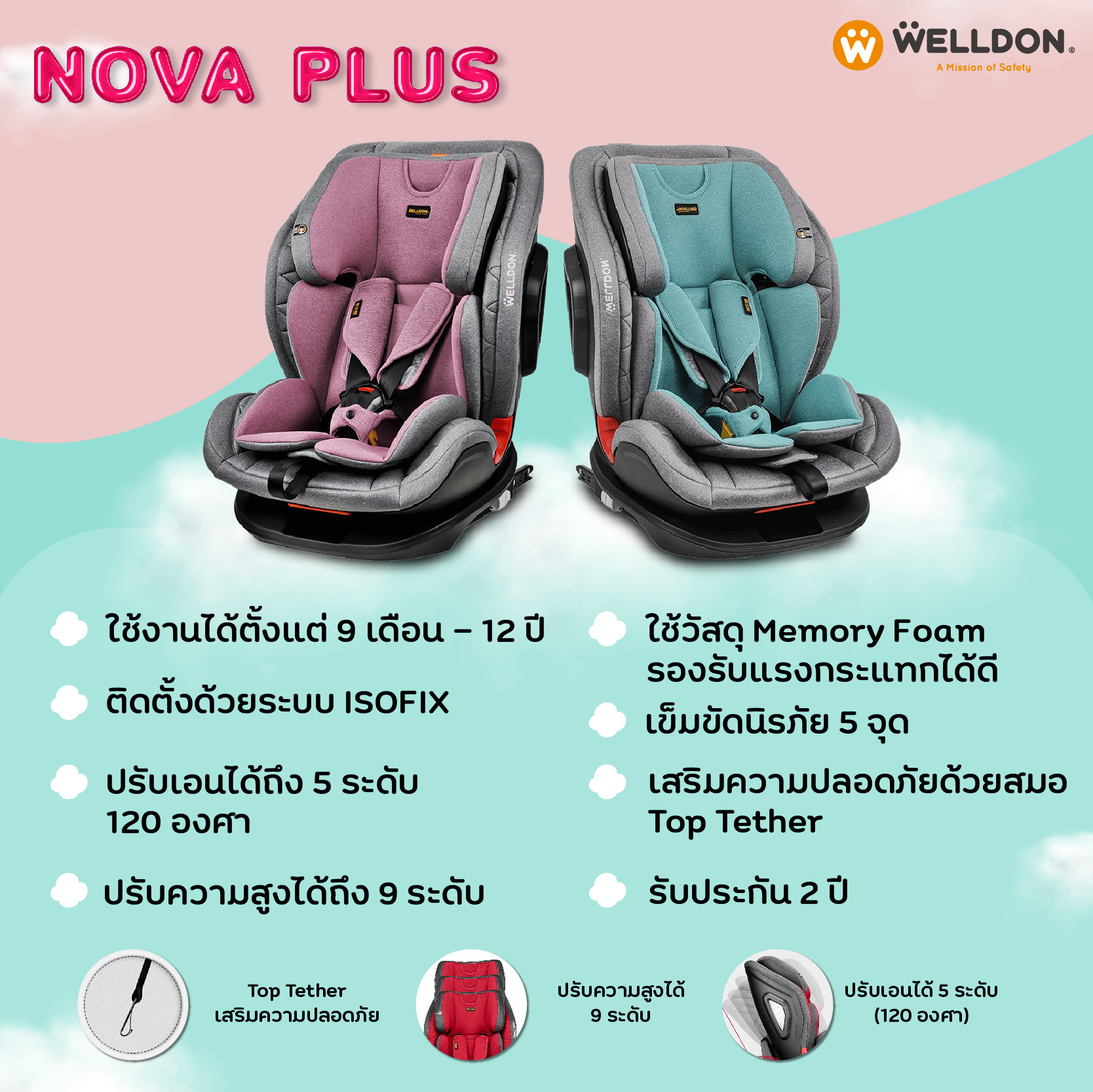 WELLDON รุ่น NOVA PLUS (9 เดือน - 12 ปี) Pink - บริษัท มัมแอนด์มีสโตร์ ...