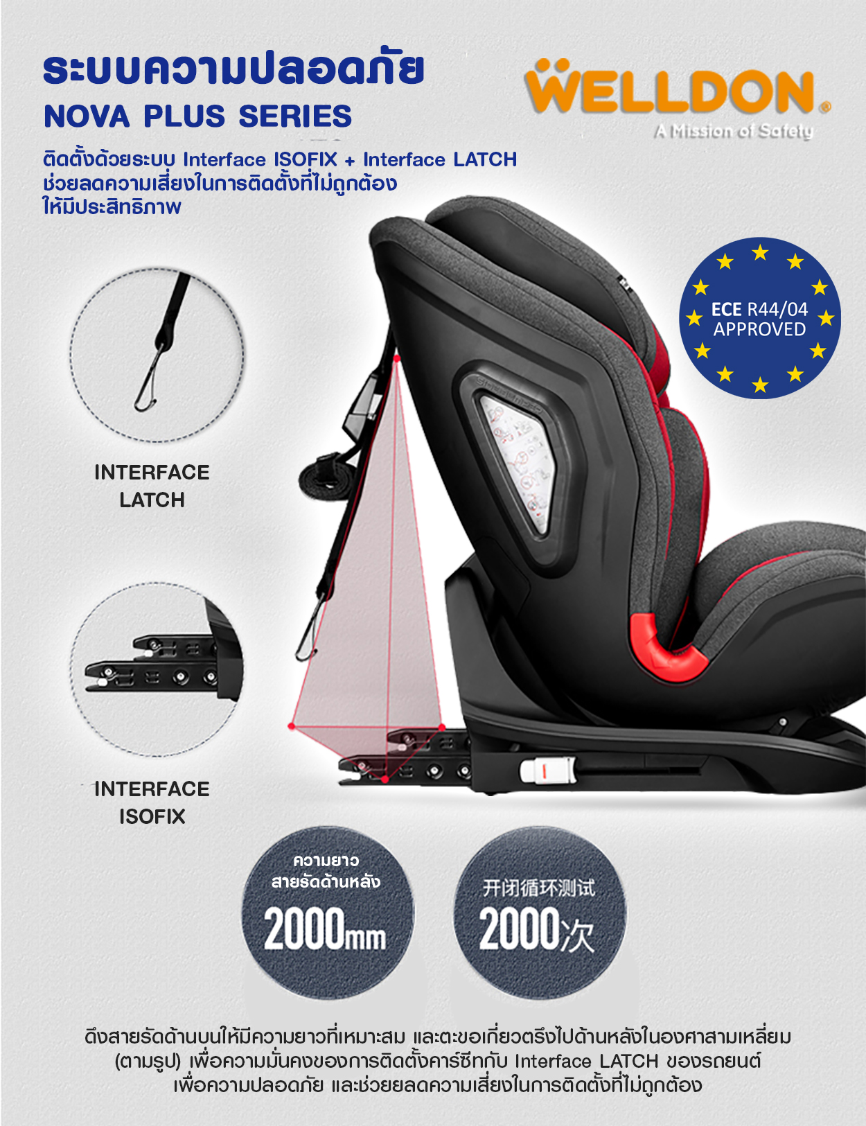 WELLDON รุ่น NOVA PLUS (9 เดือน - 12 ปี) Pink - บริษัท มัมแอนด์มีสโตร์ ...