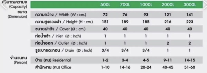 ถังเก็บน้ำ DOS รุ่น ROCK -2000L - บริษัท อินดัสทรี โฮม จำกัด - ThaiPick