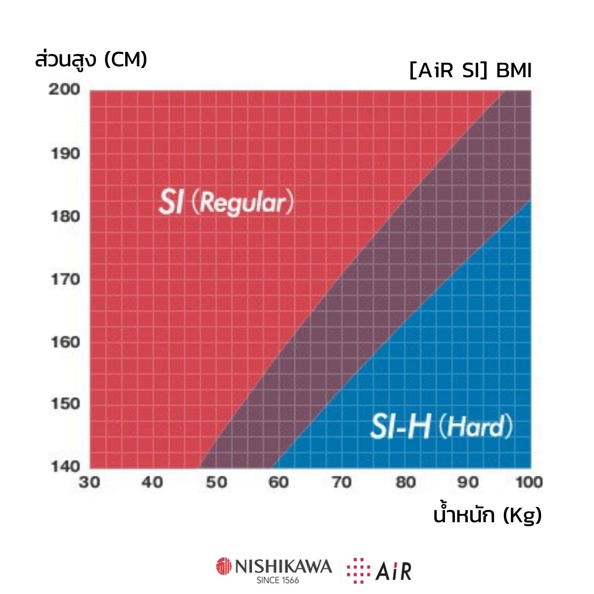 Nishikawa AiR Si - Mattress Regular 6 ฟุต single หนา 9 cm - บริษัท โตโยสึ แอล แอนด์ ซี (ไทยแลนด์ ...