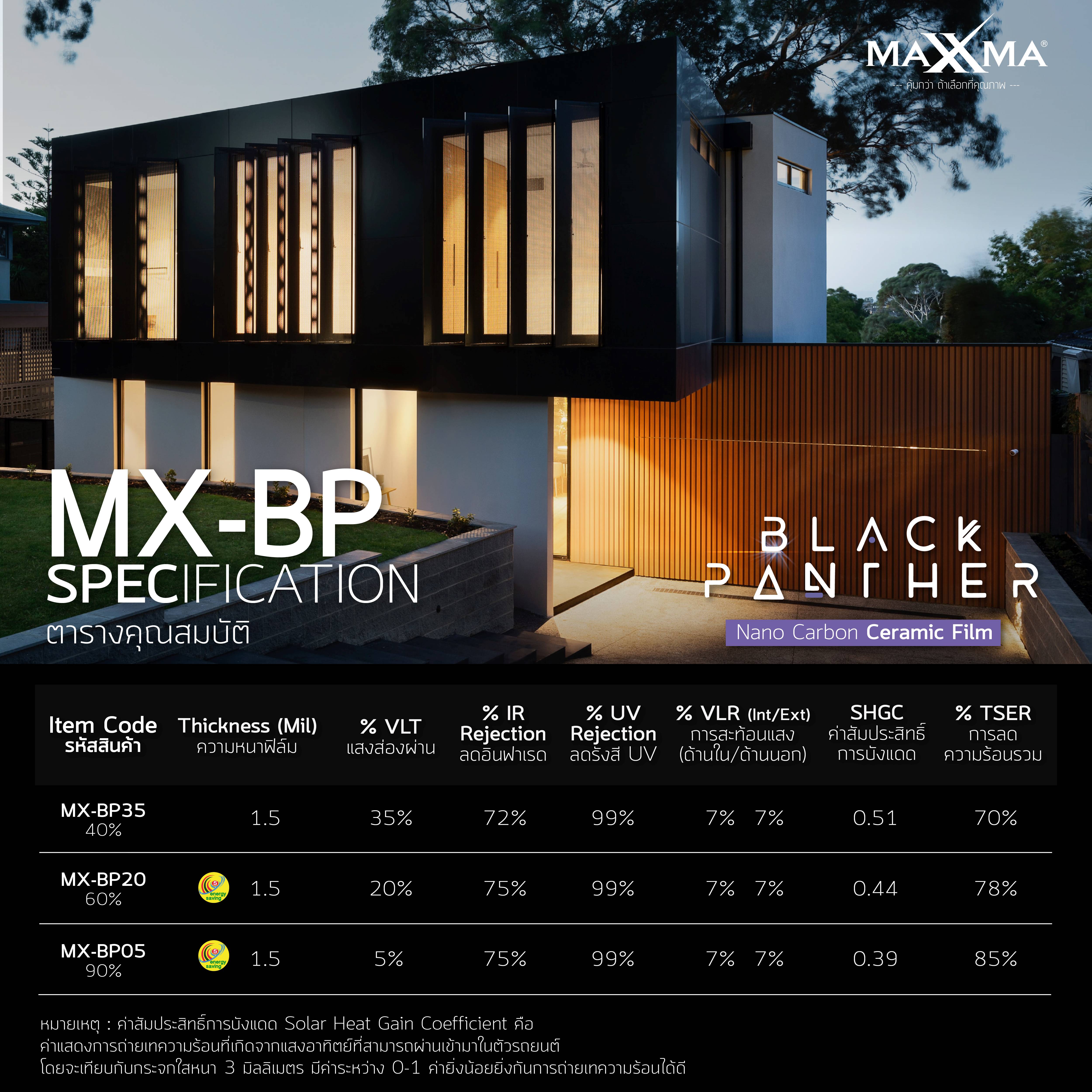 บริการติดตั้งฟิล์มกรองแสงอาคาร วัดพื้นที่และดูตัวอย่างฟิล์มฟรี BLACK ...