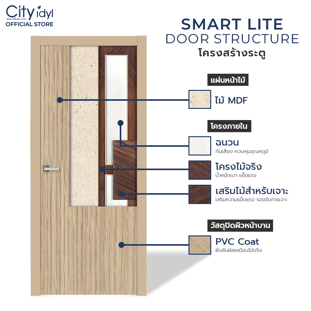 City Idyl ประตูสำเร็จรูปภายใน SMART รุ่น Lite.น้องใหม่ราคาประหยัด ...