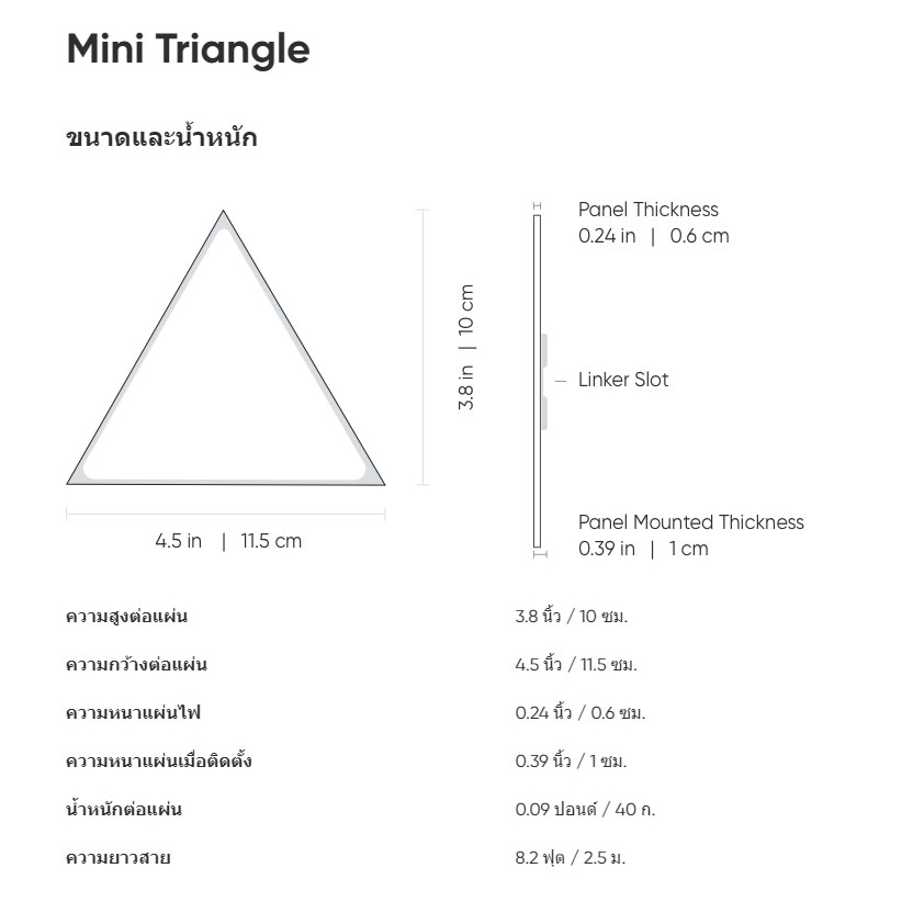 Racezone ชุดไฟตกแต่งอัจฉริยะ Nanoleaf Shapes Mini Triangle Expansion ...