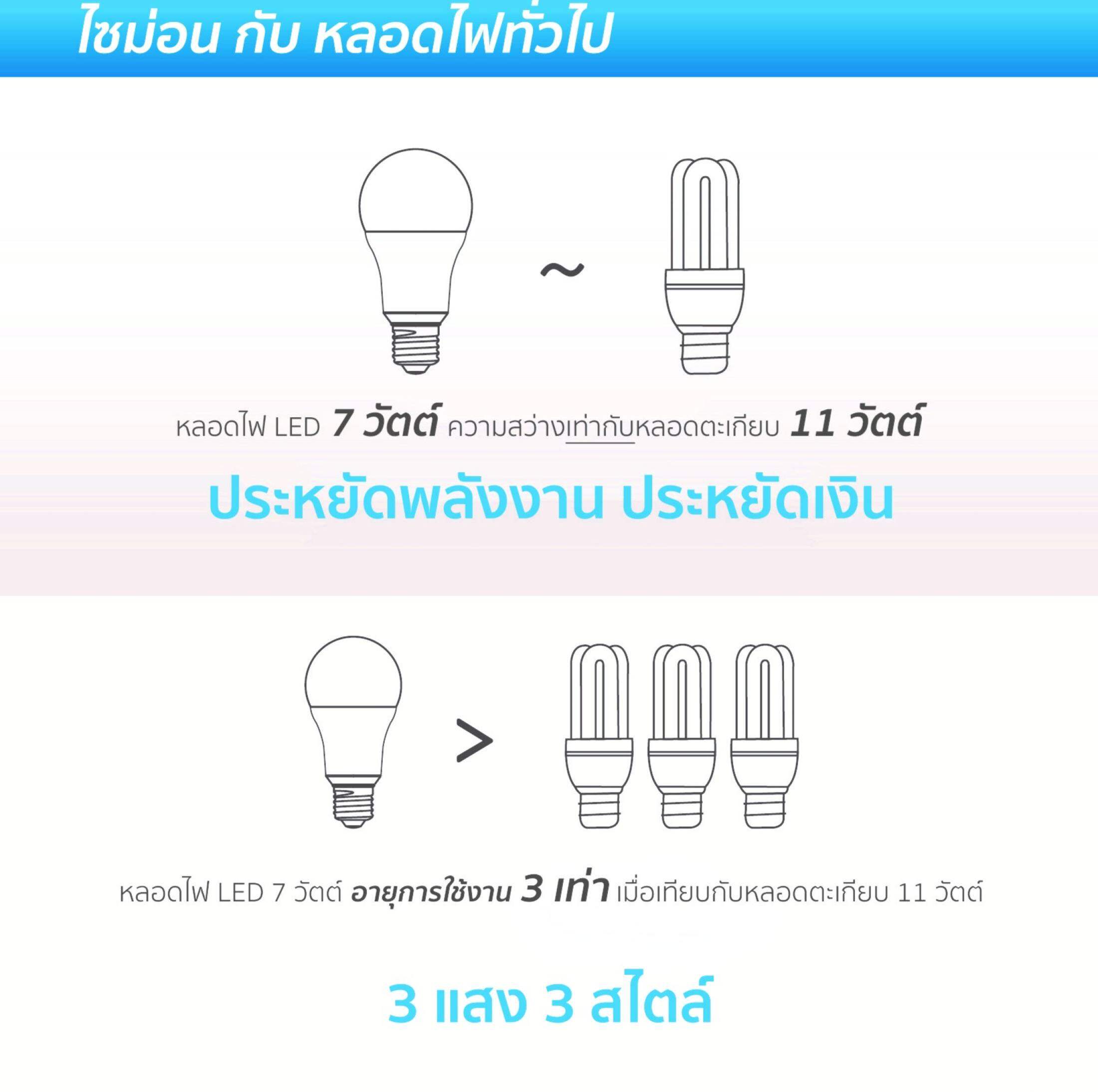 simon Led หลอดไฟLED ประหยัดไฟ LED Bulb A60 หลอดไฟแอลอีดี ขั้วหลอดไฟ E27 ...