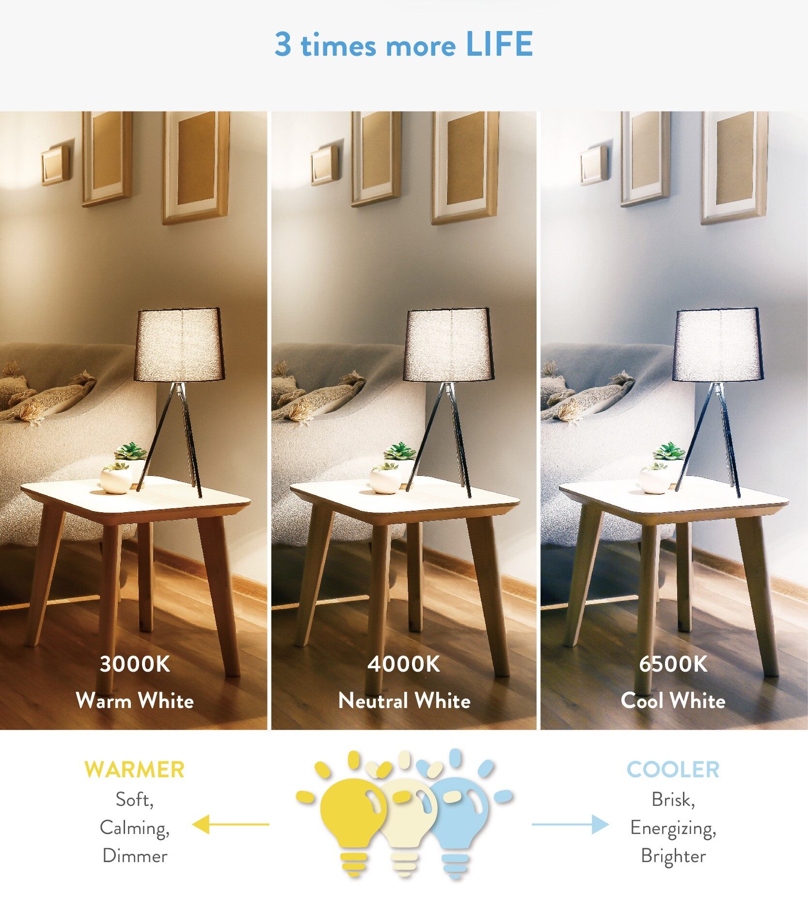 Simon หลอดไฟLED ไฟled คุ้ม Pack 10 หลอดไฟแอลอีดี ประหยัดไฟ LEDBulb A60 ...