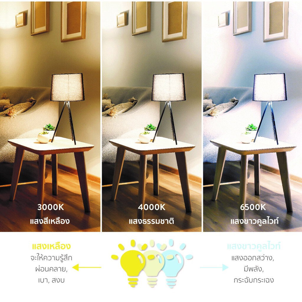 Simon แอลอีดี จากสเปน หลอดไฟ LED T8 tube 9w 18W 3000kแสงเหลือง 4000kแสงกลาง, 6500kแสงขาว หลอดไฟ ...