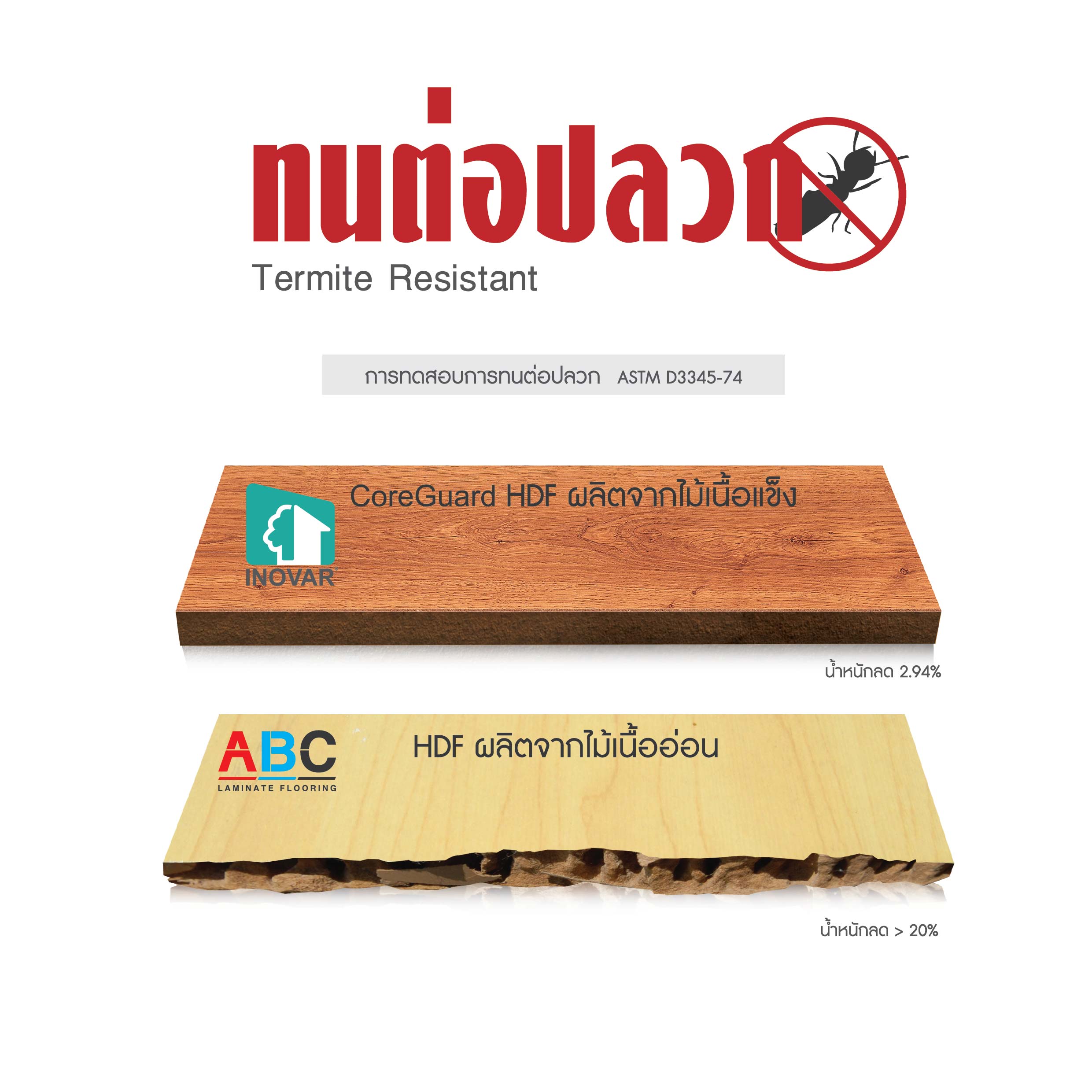 INOVAR ไม้พื้นลามิเนต 8mm Eskimo 1285 x 188 x 12mm - บริษัท อินโนวาฟลอร ...