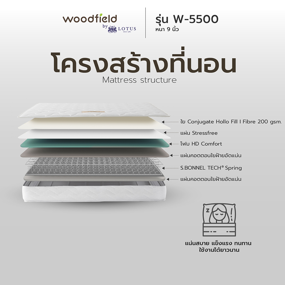 Woodfield by Lotus ที่นอน Hybrid spring รุ่น W-5500 หนา 9 นิ้ว ไม่มีของแถม King - บริษัท โลตัส แ ...