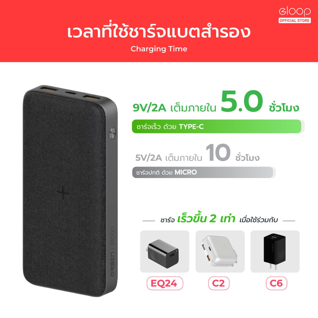 [รับประกัน 1 ปี] Eloop EW40 แบตสำรองไร้สาย PD 18W 20000mAh Wireless ...