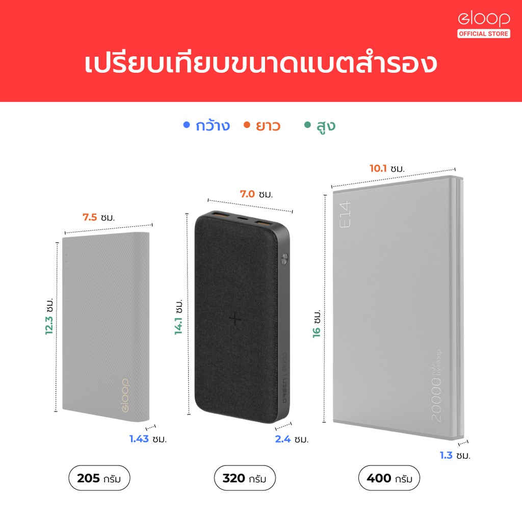 [รับประกัน 1 ปี] Eloop EW40 แบตสำรองไร้สาย PD 18W 20000mAh Wireless ...