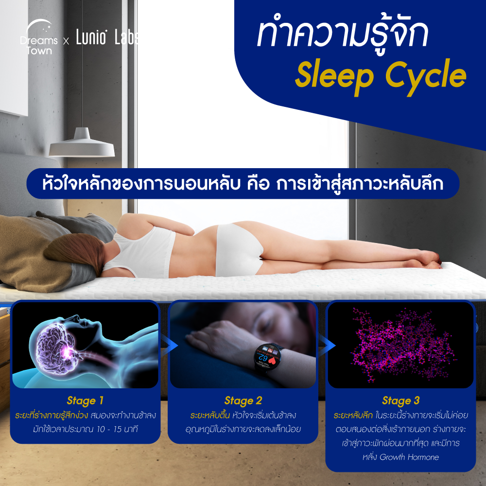 Lunio Gen3 ที่นอนยางพาราแท้ ฉีดขึ้นรูป ผสานนวัตกรรม NASAและวัสดุรางวัล ...