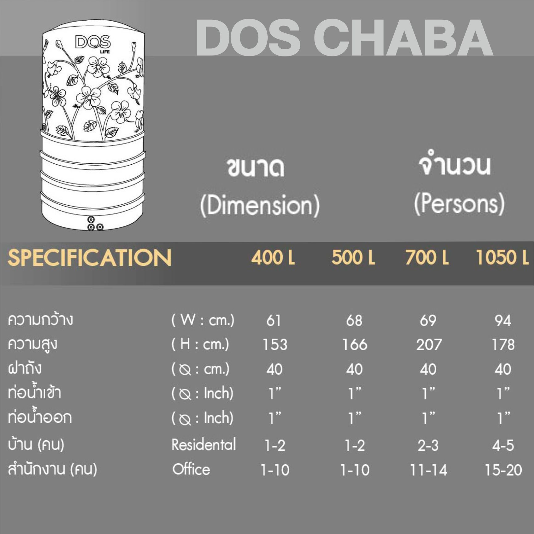 DOS ถังเก็บน้ำบนดิน รุ่น CHABA (DE-40/SB) สีทราย Sandy Brown CHABA (DE ...