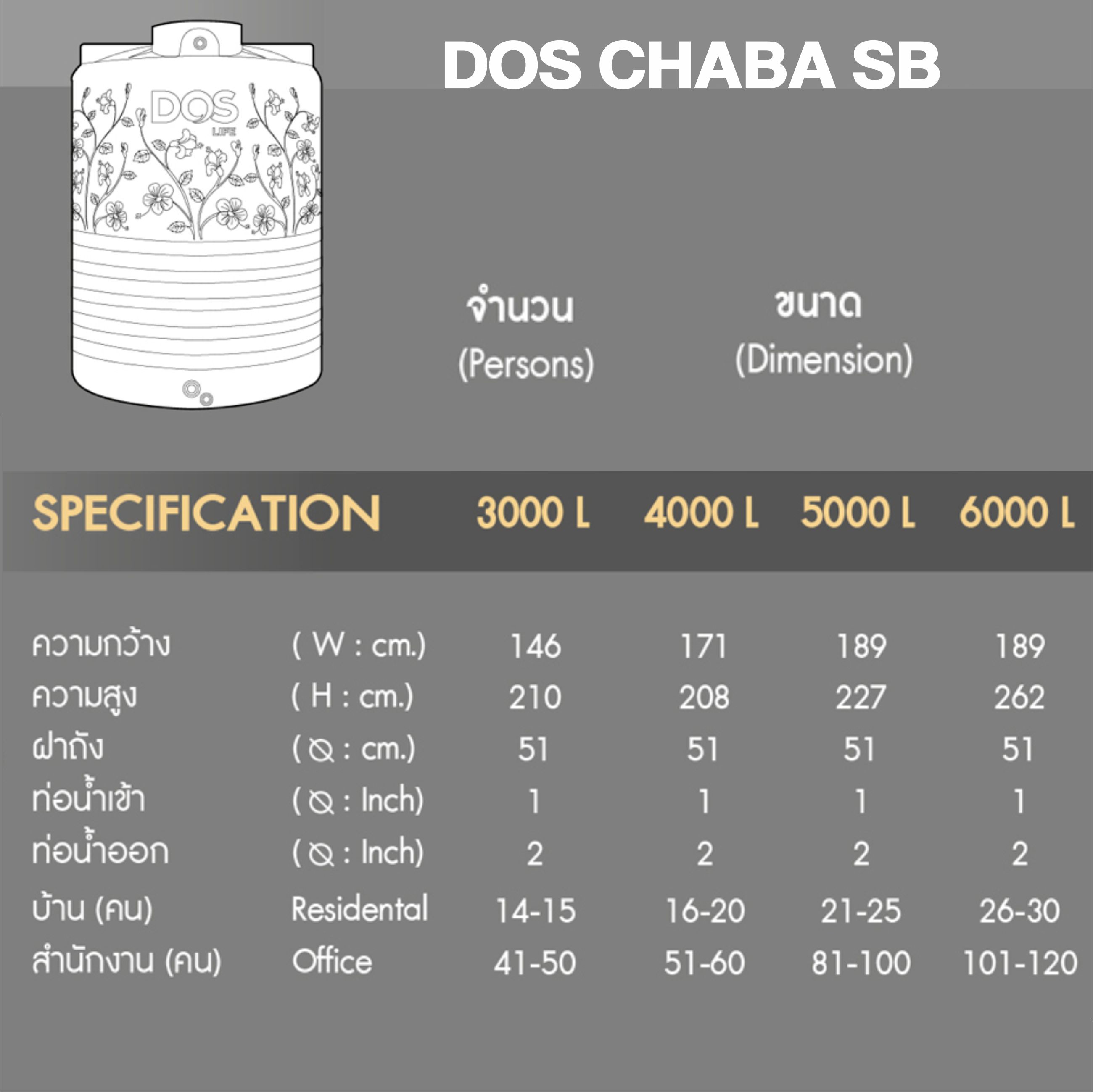 DOS ถังเก็บน้ำบนดิน รุ่น CHABA (DE-40/SB) สี Sandy Brown CHABA (DE-40 ...