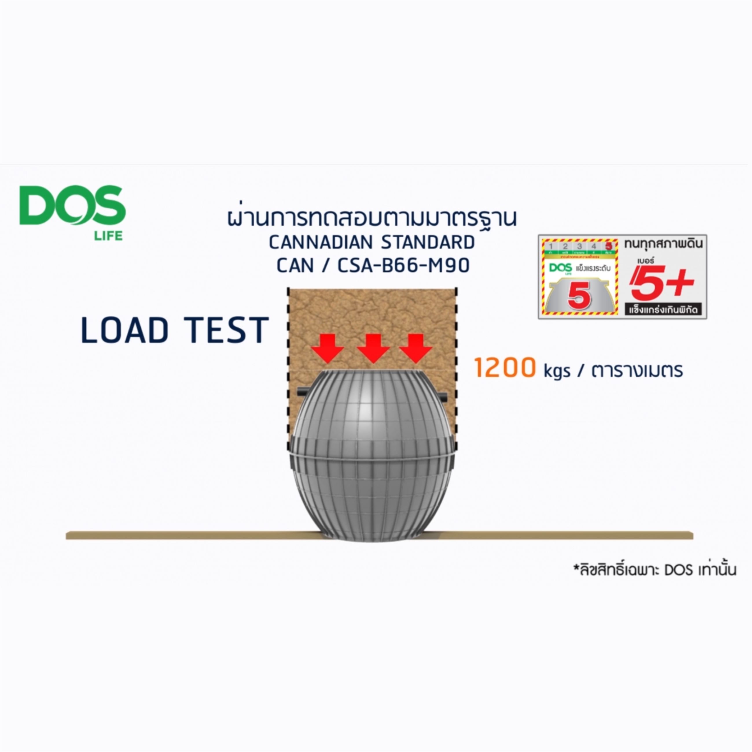 DOS ถังบำบัดน้ำเสีย รุ่น DC GD (ST-01/GY-4000L) ขนาด 4000L สีเทา - บจก. ...