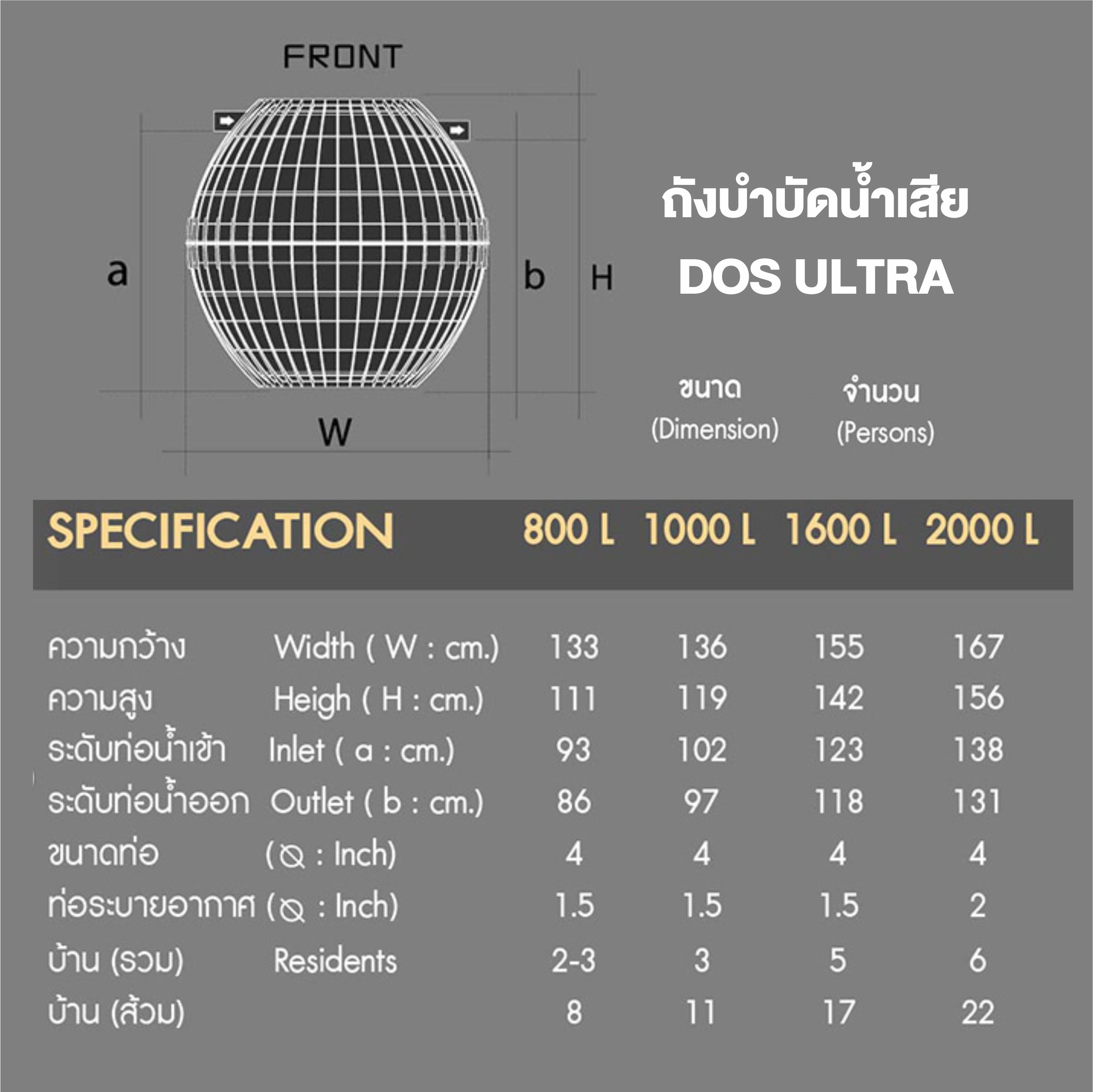 DOS ถังบำบัดน้ำเสีย รุ่น ULTRA (ST-21/GY) สีเทา ULTRA (ST-21/GY) 2000L ...