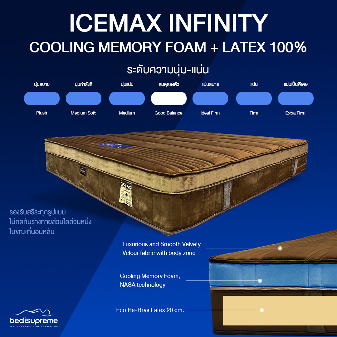 Bedisupreme ที่นอน Memory Foam 4 รุ่น 4 สไตล์ ICEMAX INFINITY 6 ฟุต - itthikrit.k@gmail.com ...