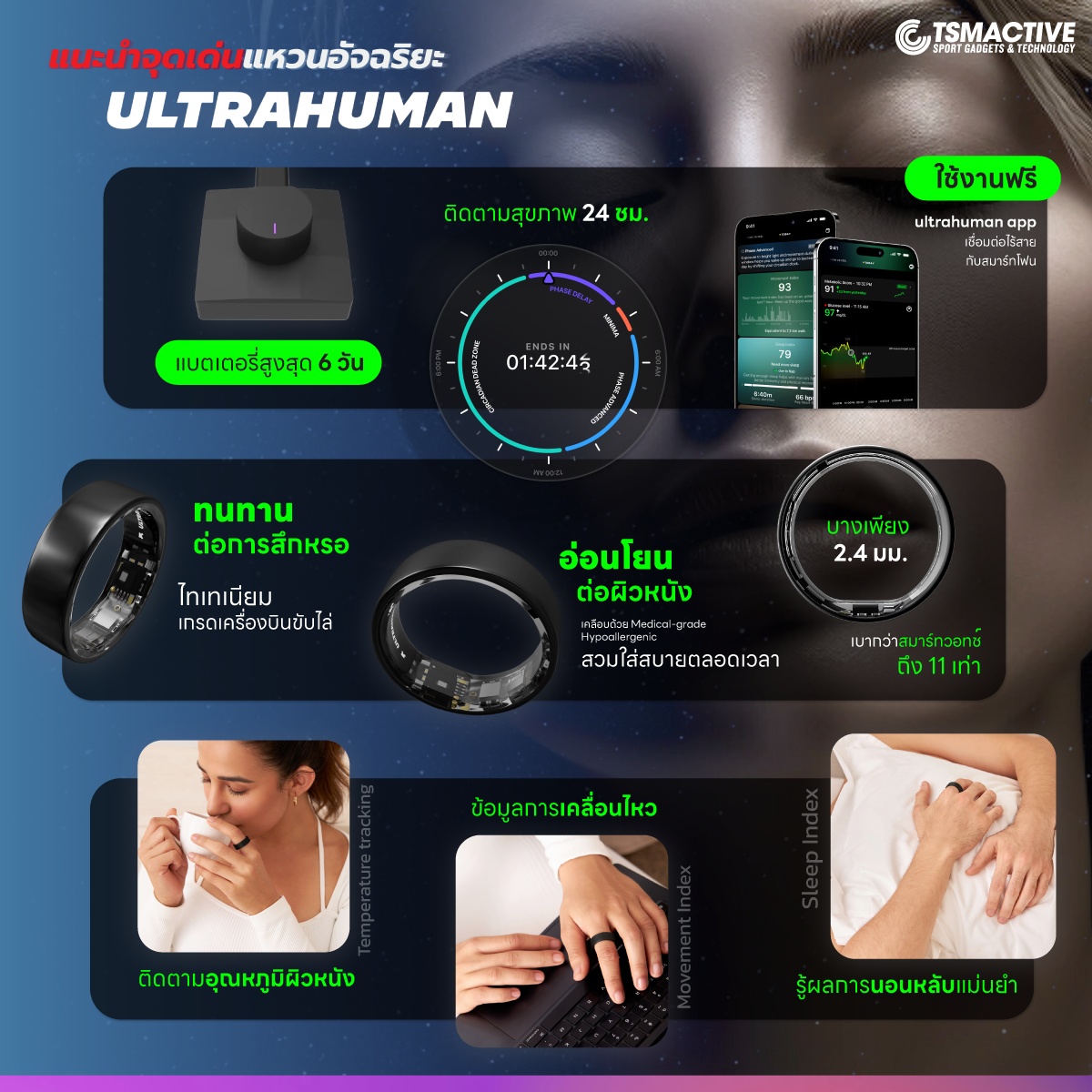 Ultrahuman Ring AIR (Gen 3) Matte Black แหวนอัจฉริยะ วัดอัตราการเต้นของ ...