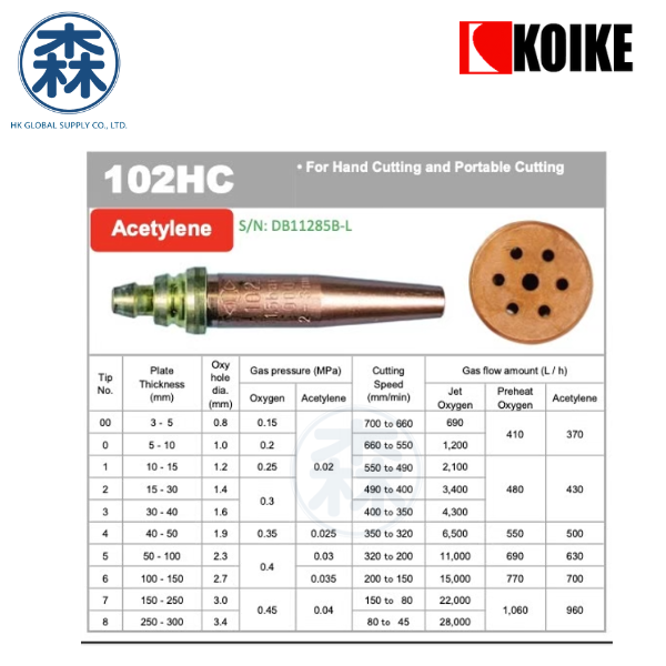 KOIKE 102 HC (สีเขียว) นมหนูหัวตัดแก๊ส Acetylene (Cutting tips for ...