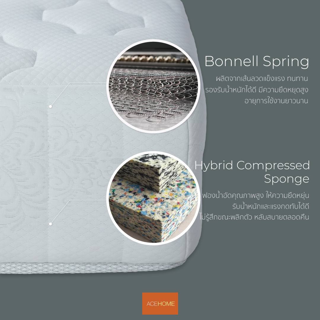 MOZZARELLA Bonnell Spring Mattress ที่นอนสปริง หนา 11 นิ้ว 5 ฟุต ...