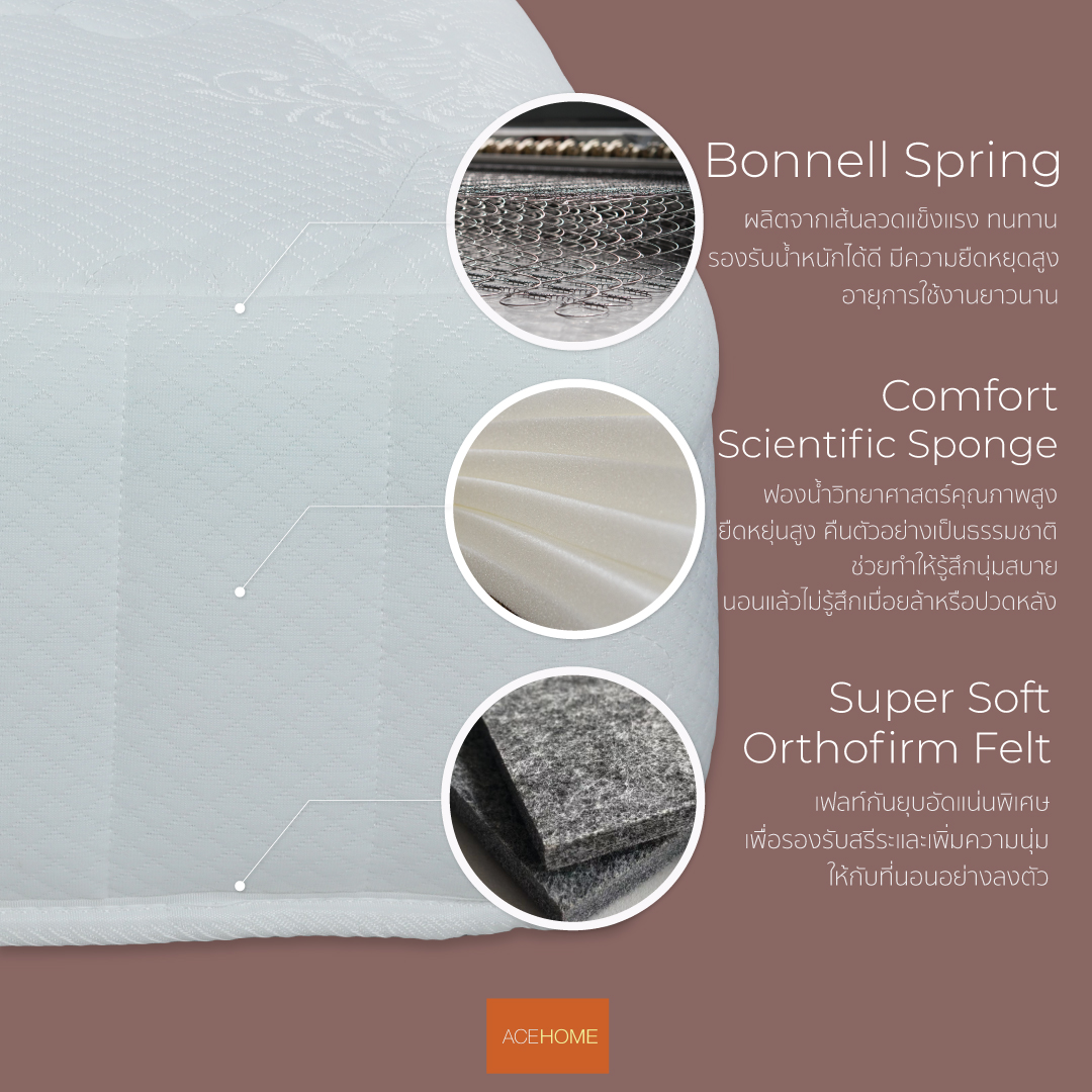 YOGHURT Bonnell Spring Mattress ที่นอนสปริง หนา 9 นิ้ว 5 ฟุต - บริษัท ...