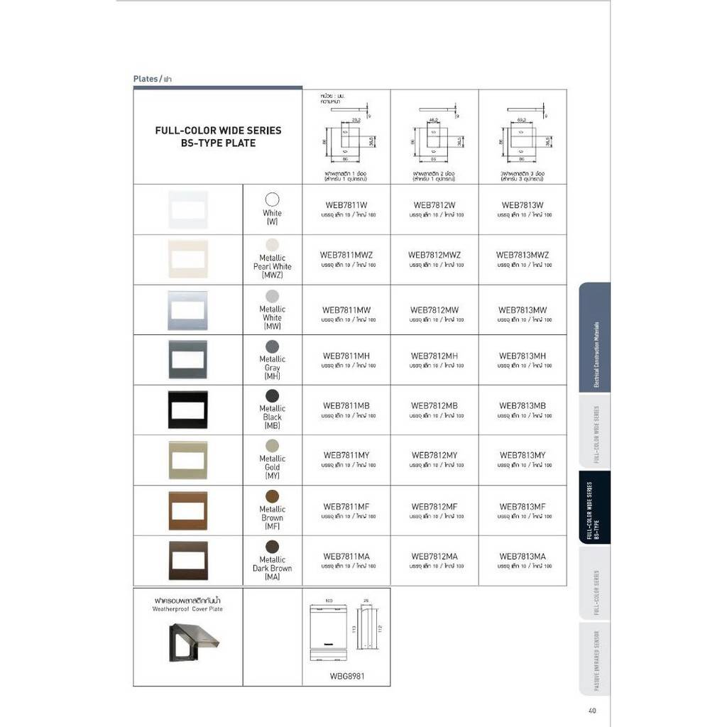 Panasonic หน้ากากพานาโซนิคขนาด3*3 รุ่นBS-type สีmetallic white ...