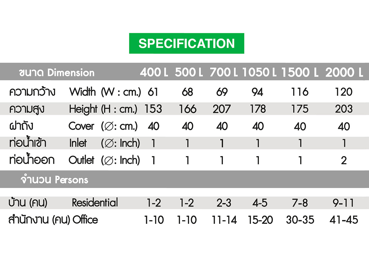 DOS ถังเก็บน้ำบนดิน รุ่น CHABA สี Sandy Brown ขนาด 700 ลิตร - บริษัท ธรรมสรณ์ จำกัด - ThaiPick