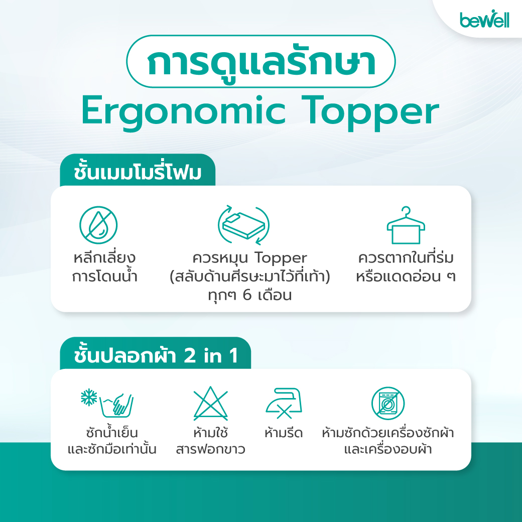 Bewell ท็อปเปอร์ เมมโมรี่โฟม เบาะรองนอน ไฮบริด 5 โซน Ergonomic Topper นอนแล้วไม่ปวดหลัง ออกแบบ ...