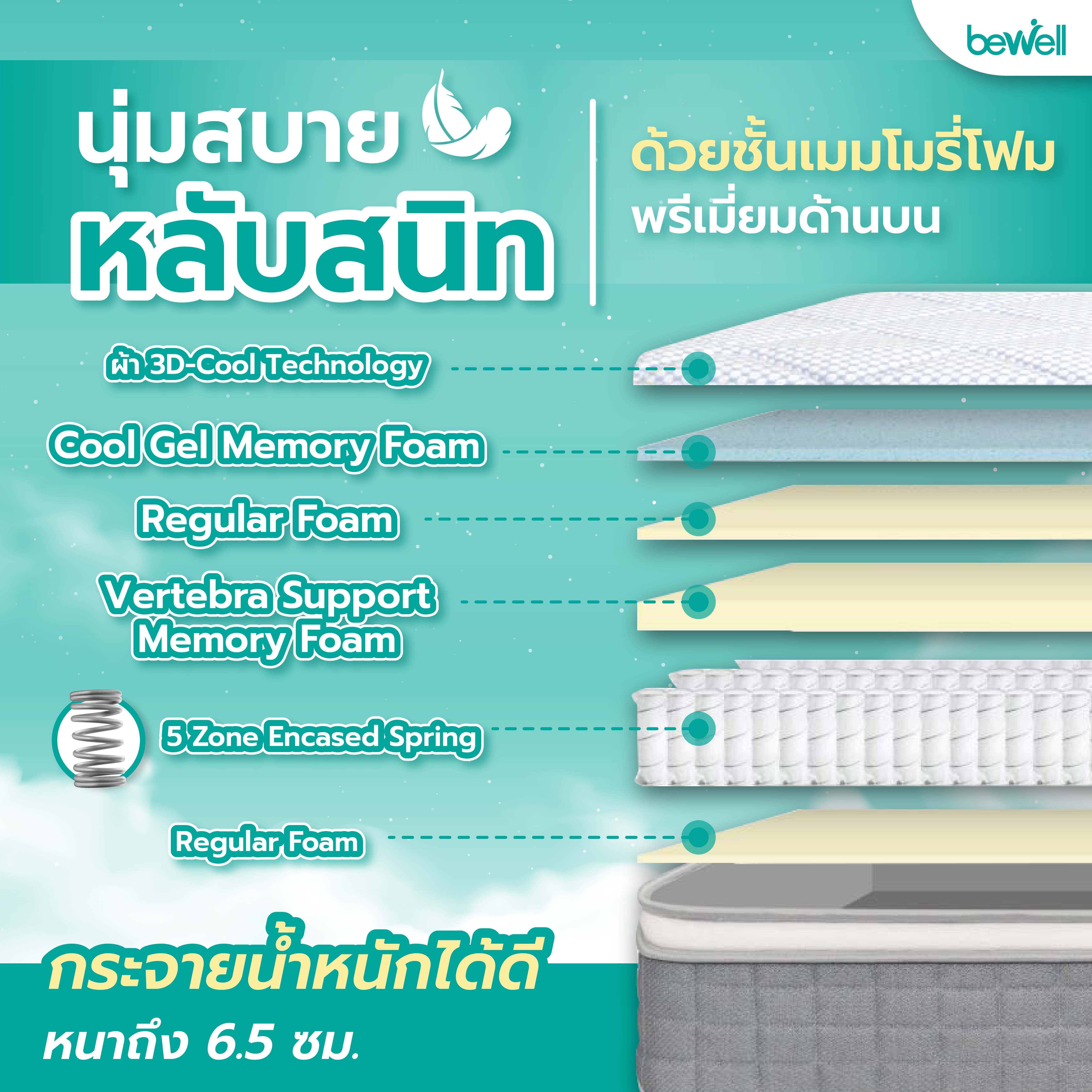 Bewell Ergonomic Hybrid Mattress ที่นอนไฮบริดเพื่อสุขภาพ สปริง 5 โซนผสมเมมโมรีโฟมและผ้าเย็น 6 ...