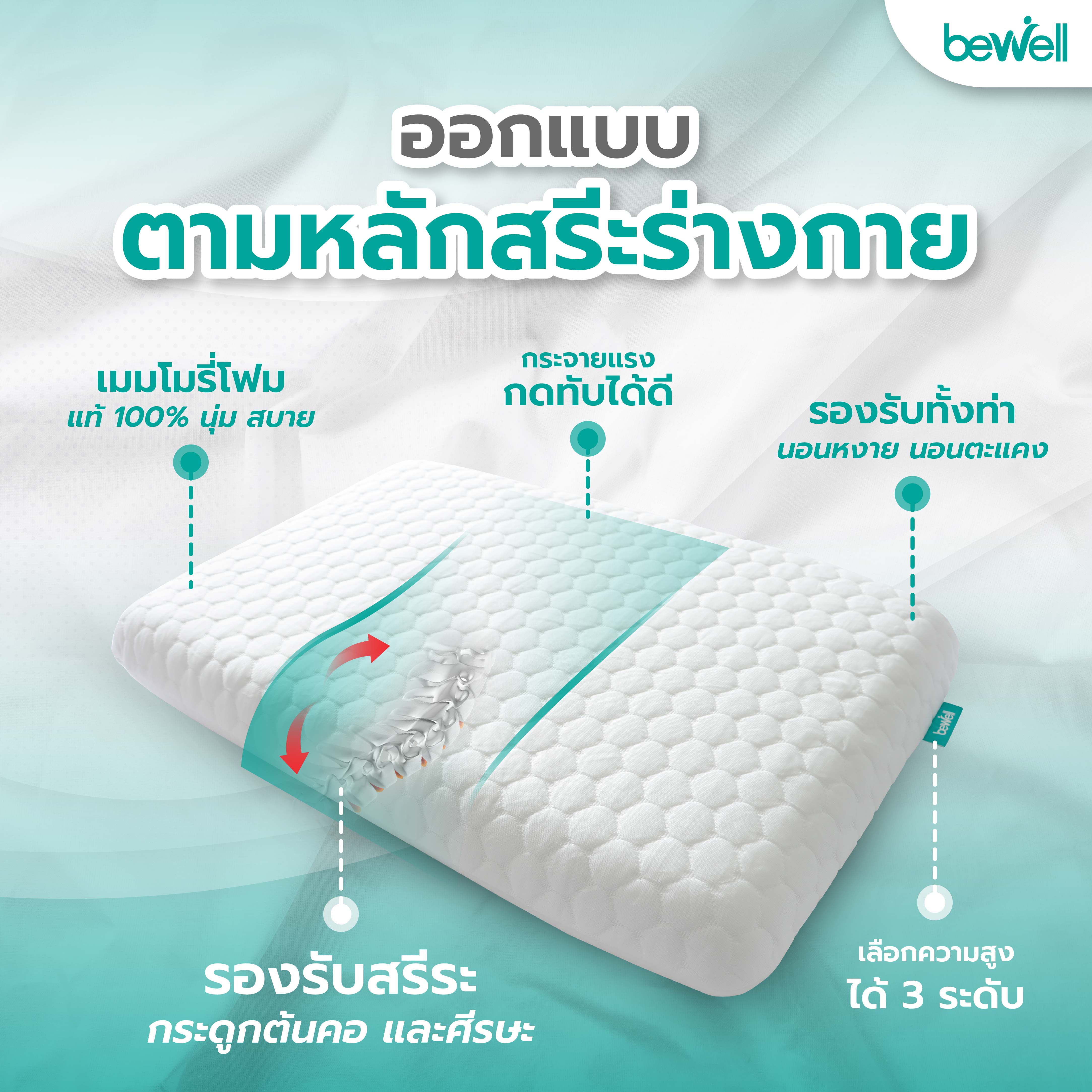 Bewell Memory Foam Pillow หมอนเมมโมรี่โฟม ปลอกหมอน 2 in 1 ให้สัมผัสเย็น M - บริษัท ดิจิตอล ...