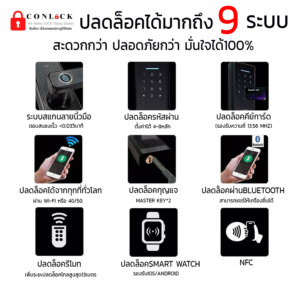 Conlock กลอนดิจิตอลประตูบานเลื่อน บานสวิง เปิด-ปิดอัตโนมิติ ล็อคออโต้ ...