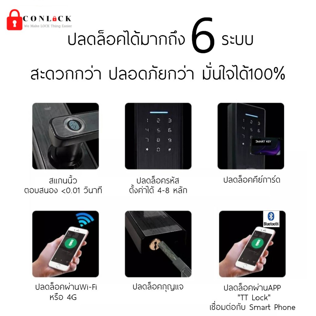 Conlock กลอนดิจิตอล ปลดล็อค6ระบบ แทนลูกบิดเดิม ล็อคยาว digital door ...