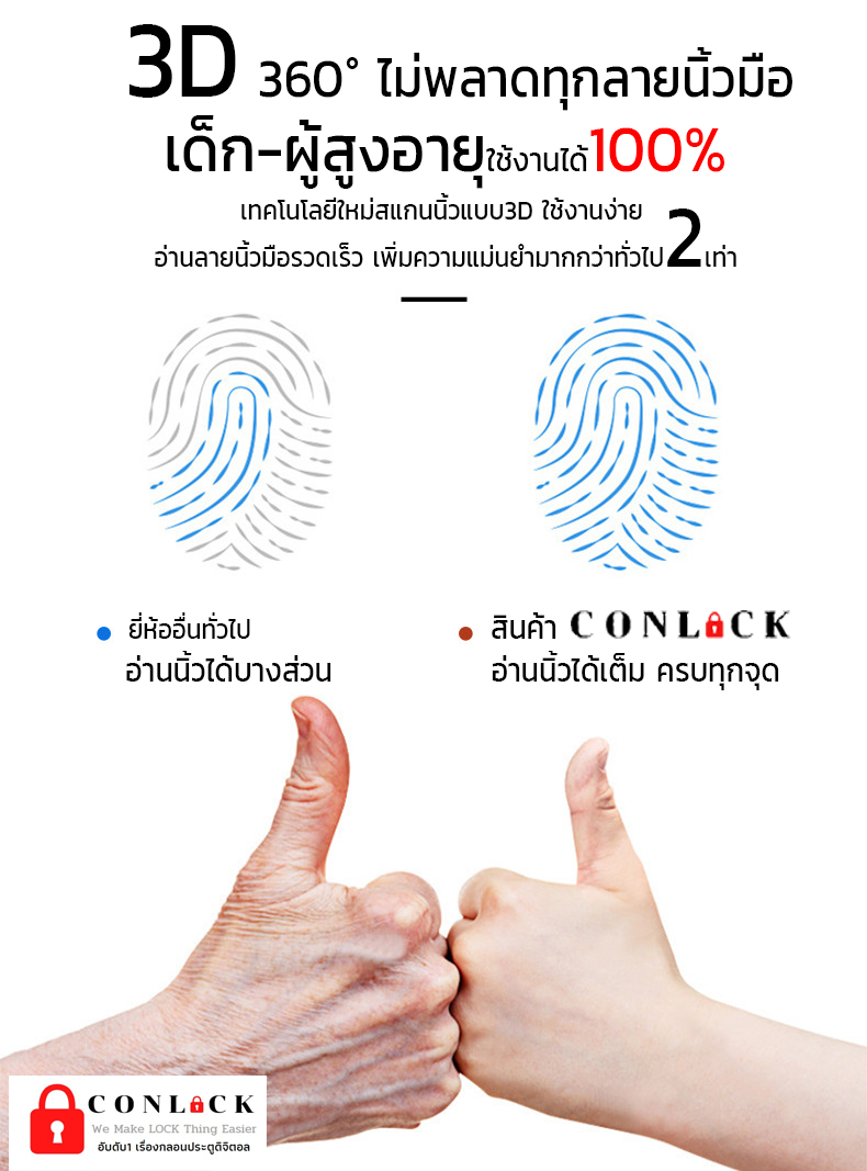 Conlock กลอนดิจิตอลประตูบานเลื่อน บานสวิง เปิด-ปิดอัตโนมิติ ล็อคออโต้ ...