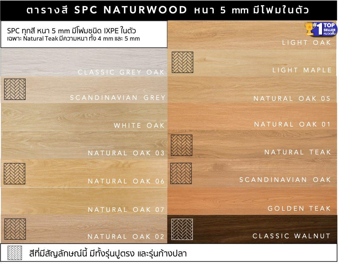 SPC เกรดโครงการ SPC คลิกล๊อค 5 mm .Natural Oak 02 หนา 5 mm มีชั้นโฟม ...