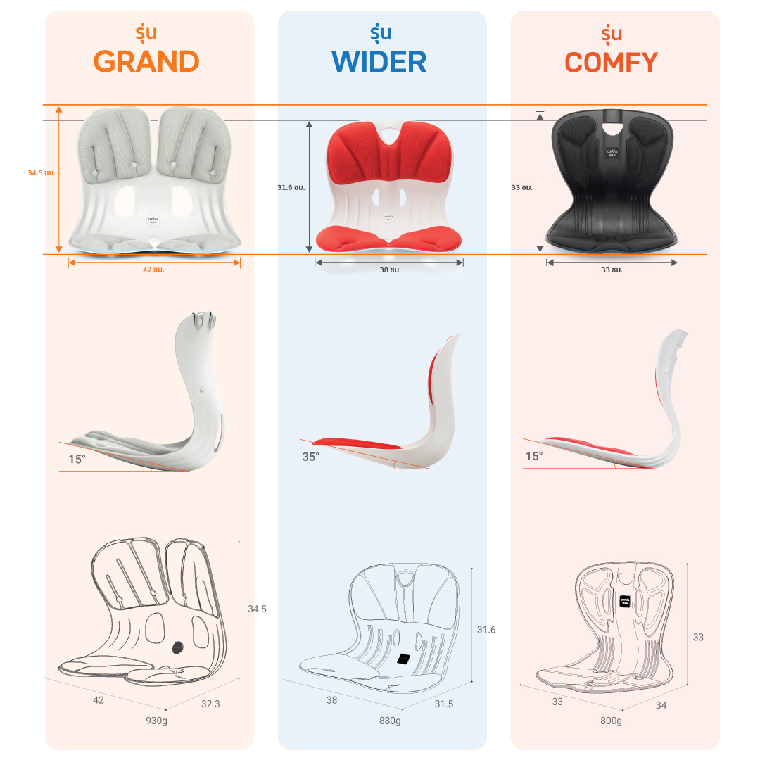 Curble Chair (Curble Grand) เบาะรองนั่ง เพื่อสุขภาพ สีแดง - บริษัท ...