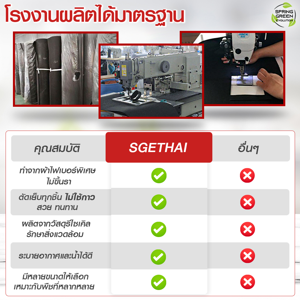 Spring Green Evolution กระถางผ้าปลูกต้นไม้ 7Gallon - บริษัท สปริงกรีนอี ...