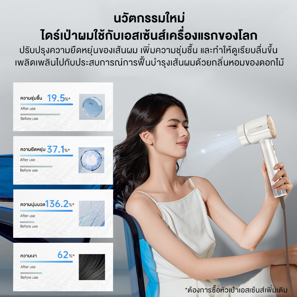 Dreame Hair Glory High-speed Hair Dryer ไดร์เป่าผมความเร็วสูง ...