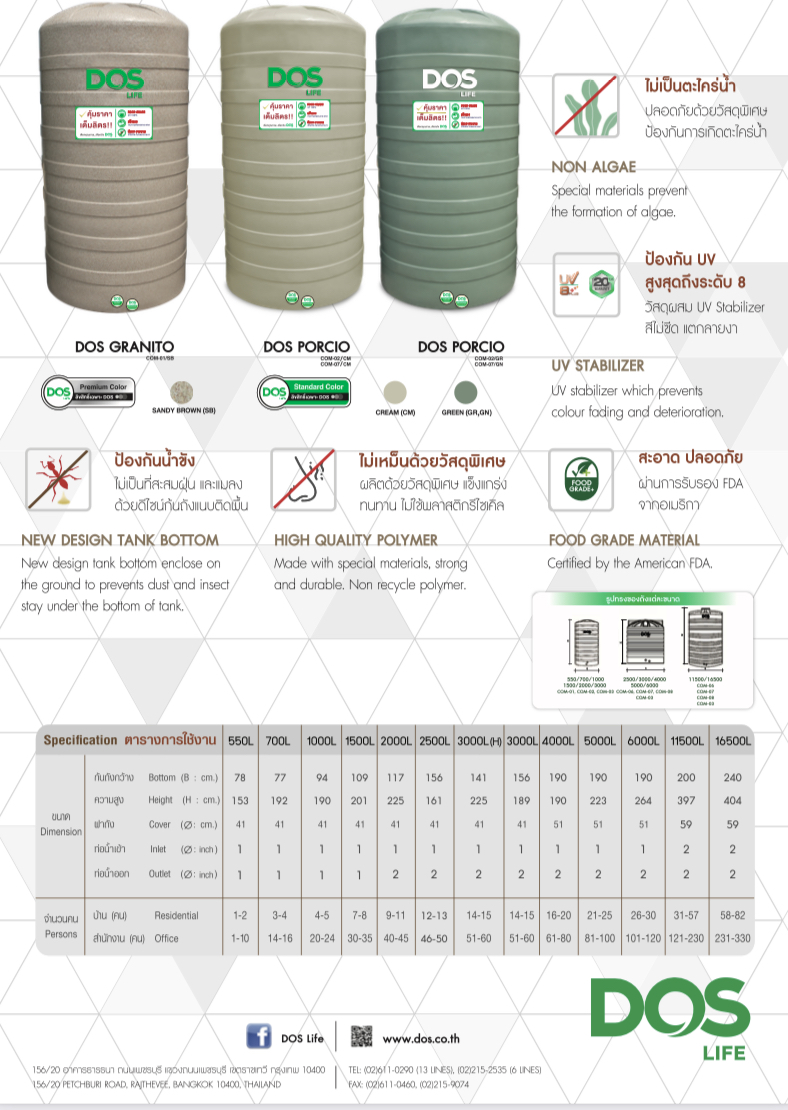 DOS ถังเก็บน้ำ รุ่น GRANITO GP สี Graphite 1500L - บริษัท อินดัสทรี โฮม จำกัด - ThaiPick