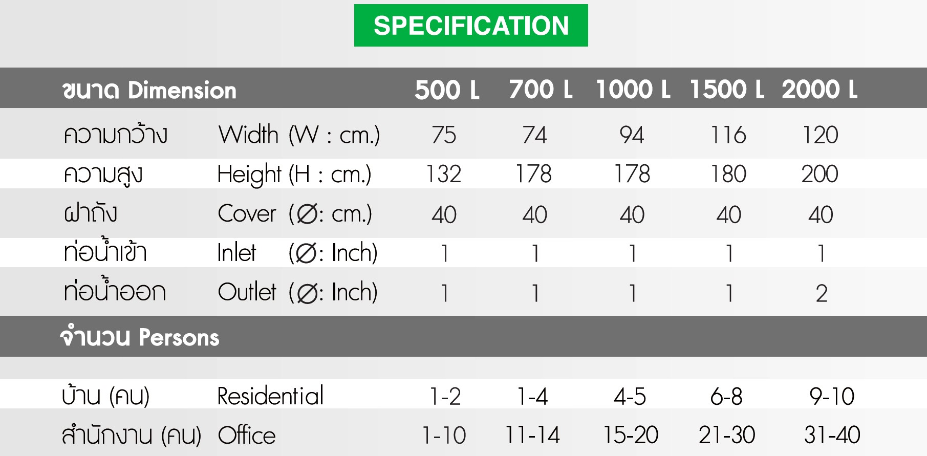 DOS NATURA SILVER COMBAC ถังเก็บน้ำ HY-42/GY/HY-42/RD HY-42/GYแกรนิต ...