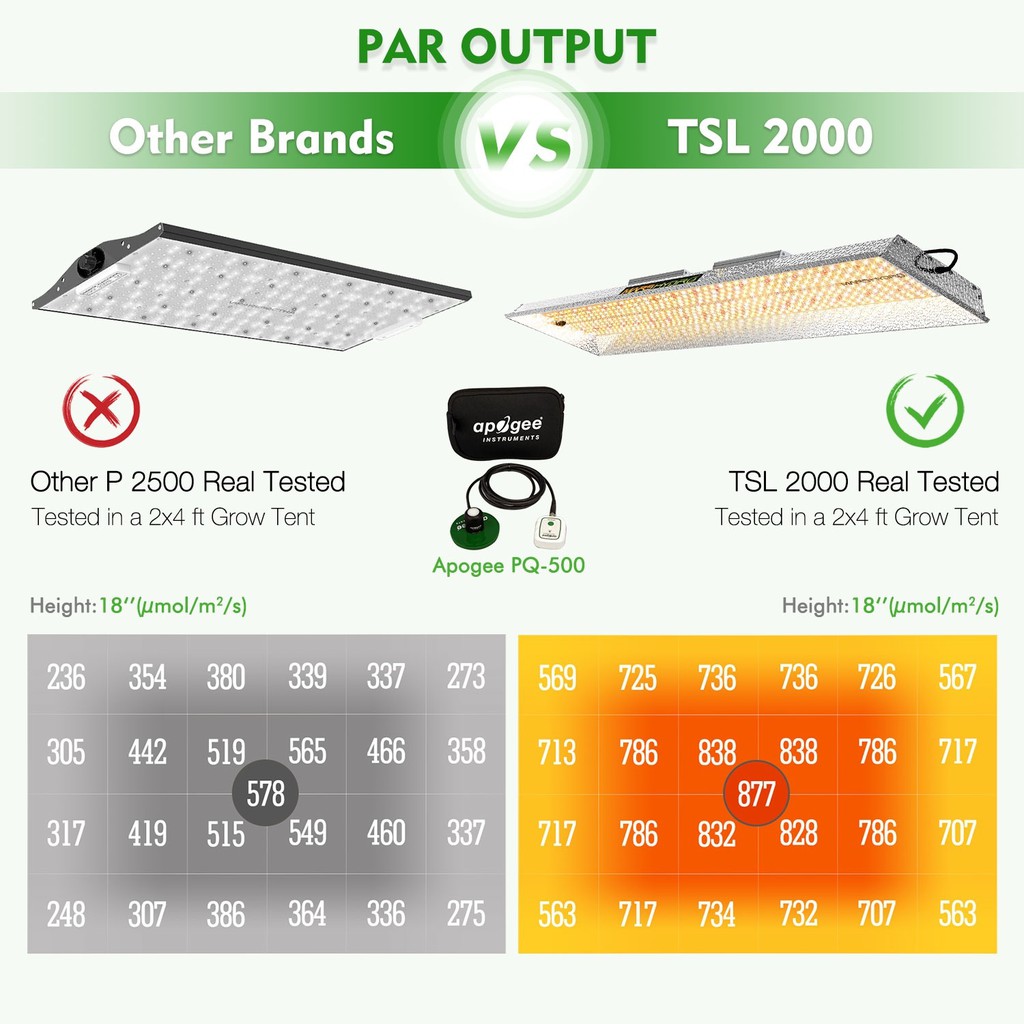 Mars hydro TSL2000 300W ไฟปลูกต้นไม้ Full Spectrum with IR Marshydro ...