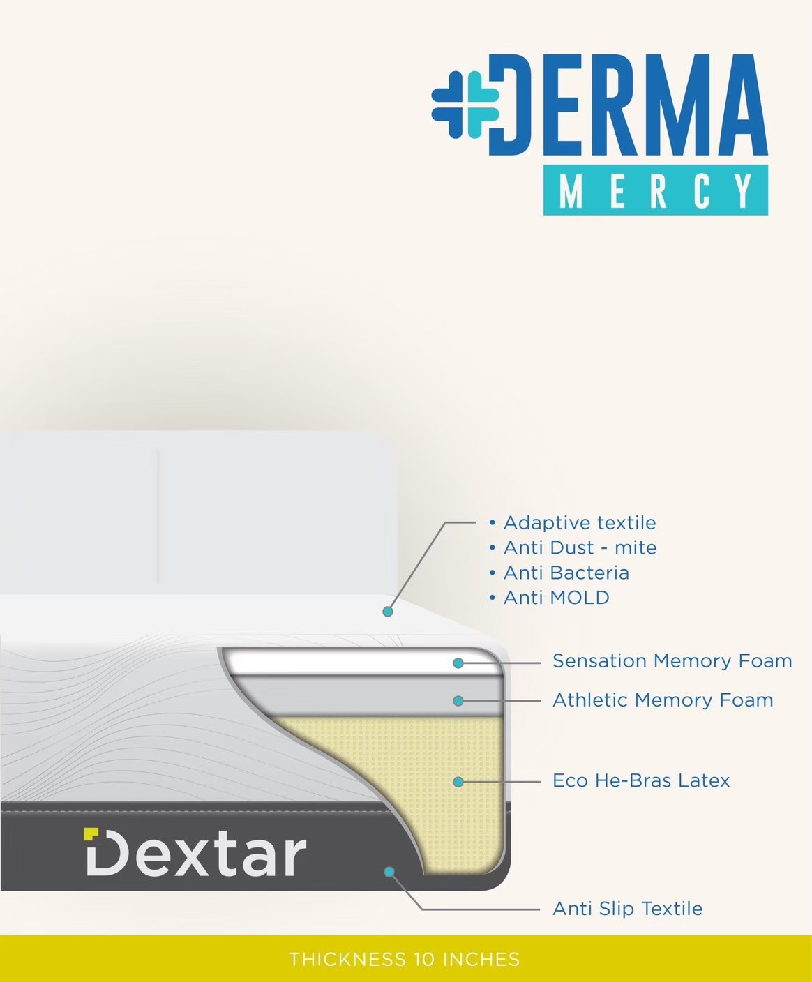 ฟูกที่นอนยางพารา รุ่น Dextar 5 ฟุต - บริษัท ดีไซน์ เดลิเวอรี่ จำกัด ...