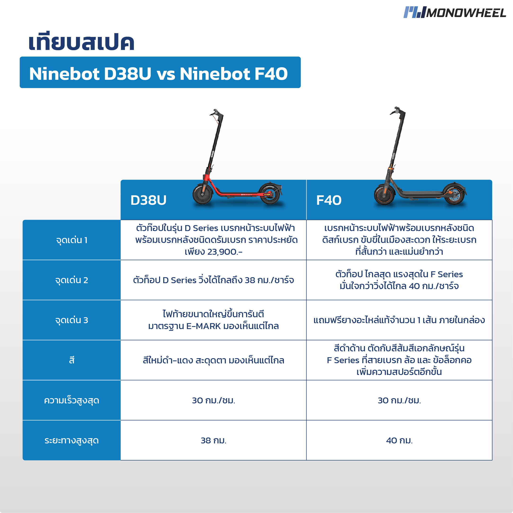 Ninebot F40 สกู๊ตเตอร์ไฟฟ้า 2023 รุ่นท็อปสุด F-Series เครื่องศูนย์ ...