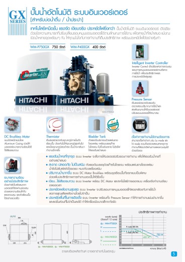 Hitachi ปั้มน้ำอัตโนมัติ รุ่น WT-P150GX2 150 วัตต์ ถังกลม ขาว กลม ...